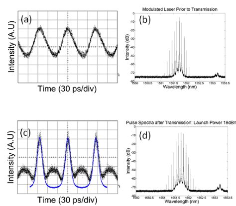 A High Speed Oscilloscope Measurements Of Initial Pulse Train B