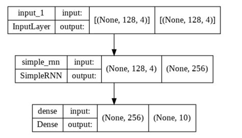 Github Mohamedmetwalli Modulationclassification Trainning And Comparing Four Different