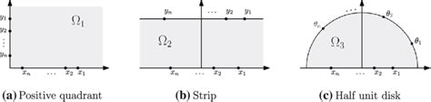 Simply Connected Domains In The Complex Plane C Download Scientific Diagram