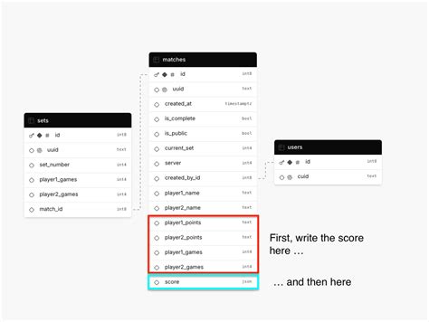 A Gentle Introduction To Database Migrations In Prisma With Visuals Wasp