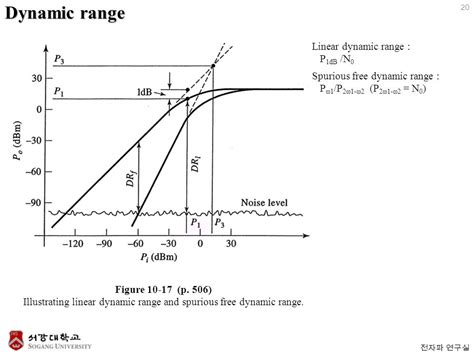 10 Noise And Active Rf Components Ppt Video Online Download