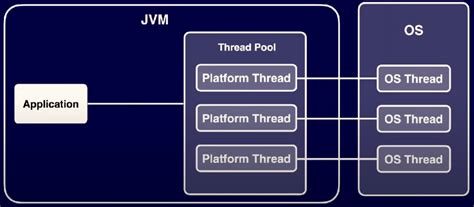 JDK 21 Virtual Thread