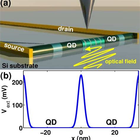 Color Online A Schematic Picture Of The Proposed Setup Two Quantum
