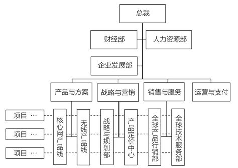 华为考察走进华为坂田总部参观考察学习华为流程与组织变革 跨界标杆考察网