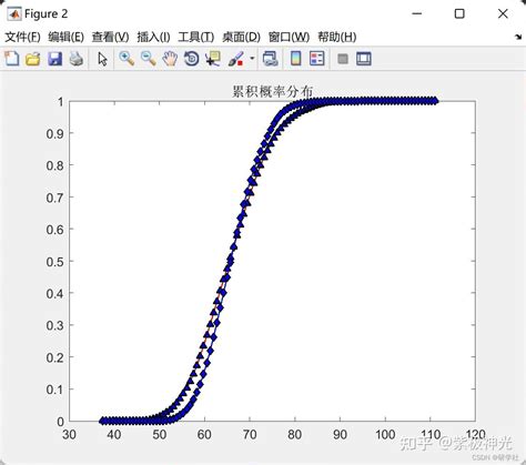Cholesky分解（matlab代码实现） 知乎