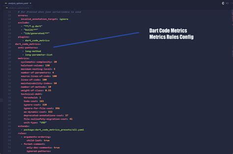 Flutter Devoops Lint Dart Code Metrics Github