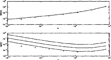 Figure 1 From The Normal Inverse Gaussian Distribution As A Model For Mui Semantic Scholar