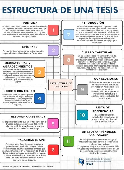 Estructura De La Tesls