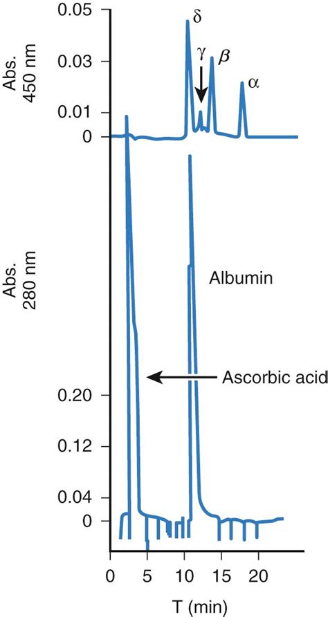 Neonatal Jaundice And Liver Diseases Clinical Tree