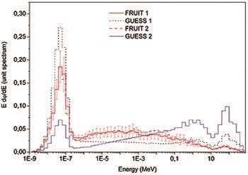 Initial Estimates Of The Spectrum Guess Guess And Unfolded