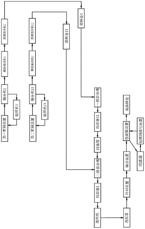 全水溶高效环保的硝硫基复合肥生产系统的制作方法 3