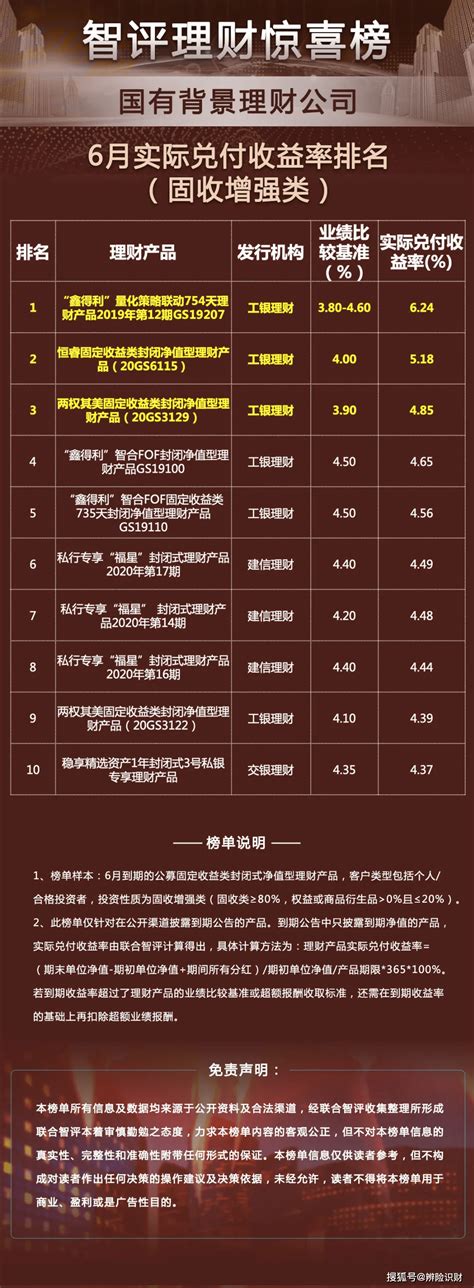 智评理财惊喜榜｜实际兑付收益率高达624，6月兑付榜出炉榜单