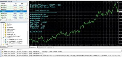 EA V5 PRO 2020 Unlimited MT4 System Metatrader 4 Expert Advisor Robot
