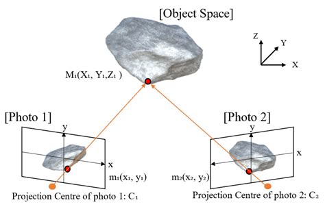 Deep Learning Based Estimation Of Muckpile Fragmentation Using