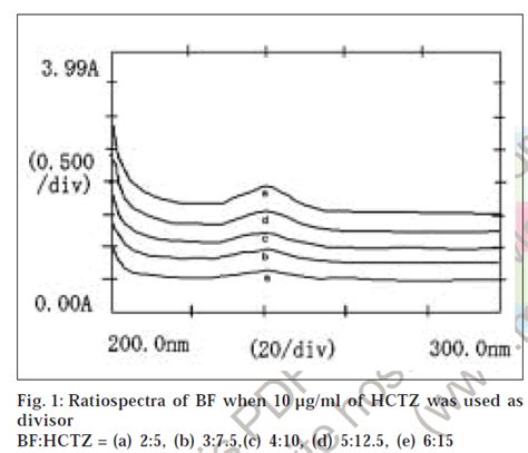 Simultaneous Spectrophotometric Estimation Of Hydrochlorothiazide And Bisoprolol Fumarate In