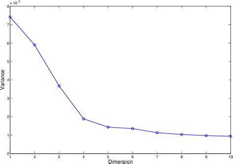 Figure 5 3 From Model Based Hand Posture Estimation Using Monocular Camera Semantic Scholar