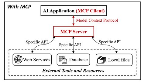 Decision Tree From Scratch For Computer Vision Medium