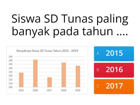 Kuis Diagram Batang Quiz