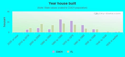 33431 Zip Code Boca Raton Florida Profile Homes Apartments