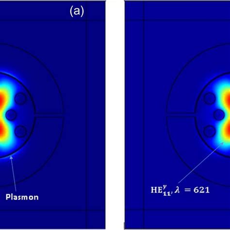 Dispersion Relationship Of Spp Mode Solid Curve And Core Guided Mode