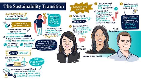 The Sustainability Transition Gic Thinkspace