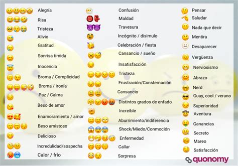 Significado De Emojis Y Emoticonos De Caras En Whatsapp The Best Porn Website