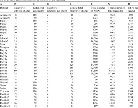 Figure 1 From Complete And Robust No Fit Polygon Generation For The