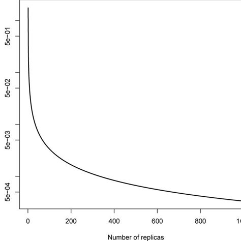 reduced expected latency in map 2 m 1 type system the expected