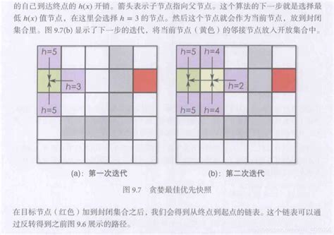 贪婪最佳优先算法之美贪婪最佳优先算法流程 Csdn博客