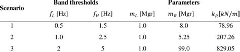 Unit Cells Structural Parameters For The Three Bandgap Scenarios Of Download Scientific