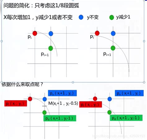 初学计算机图形学——bresenham算法画线，bresenham算法画圆代码实现（中点画圆法）实现bresenham直线绘制算法和中点圆