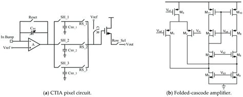 Structural Diagram Of Ctia A Pixel Circuit In Ctia B Amplifier Download Scientific