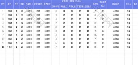 演讲竞聘评分表Excel模板 千库网 excelID182771