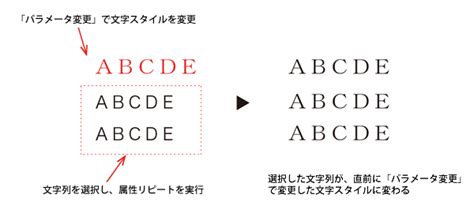 Dynacadシリーズ Ver23 主な機能アップポイント Dynacadjp