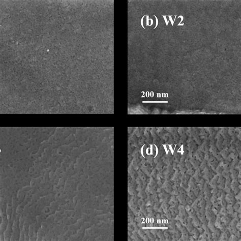 Surface Modification Of W Samples Before And After He Plasma Exposure