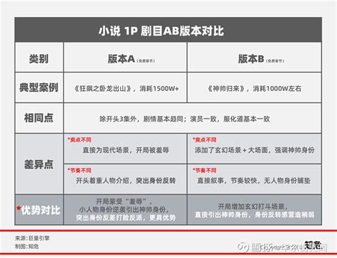 无脑、投流、暴利：短剧一天赚1亿，剧组挤爆横店 “ 我都没有想到这个会这么热，甚至我身边其他行业的，搞钢材的、搞房地产的，他都要投（ 短剧