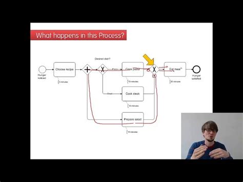 Free Video Camunda Online Training Module Advanced Bpmn 20 Elements