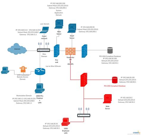 10 Essential Elements Of An Ip Phone Network Diagram