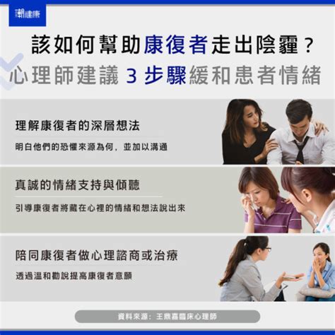 瀏覽2021年08月的文章 潮健康 Cool Health 集結最新健康、潮流、知識的新媒體平台
