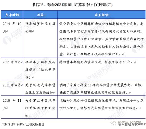 重磅！2023年中国及31省市汽车租赁行业政策汇总及解读（全）搜狐汽车搜狐网