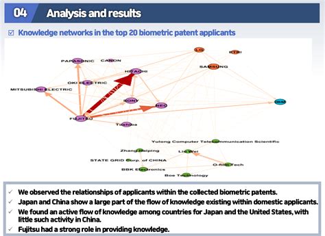 Patent Trend Analysis 머신러닝·딥러닝 포트폴리오 크몽
