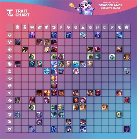 Cheat Sheat For Set 7 5 R Teamfighttactics