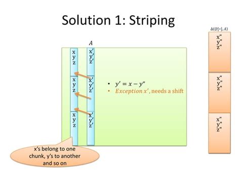 Dynamic Programming For Simd Ppt