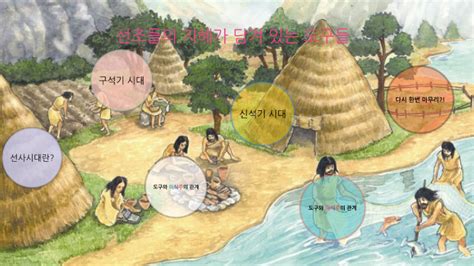 선조들의 지혜가 담겨 있는 도구들 by 희리 전 on Prezi