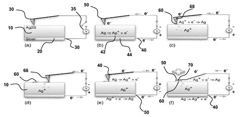 Direct Nanoscale Patterning Of Metals Using Polymer Electrolytes Eureka Patsnap