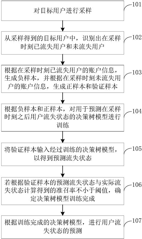 State Prediction Method And Device Eureka Patsnap