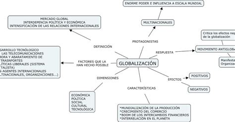 Paginas Del Pasado Con Ernni Mapa Conceptual Globalizacion