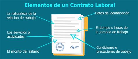 Contrato De Trabajo Que Es Tipos Y Elementos Eroppa