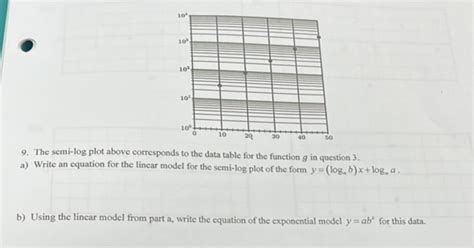 The Semi Log Plot Above Corresponds To The Studyx