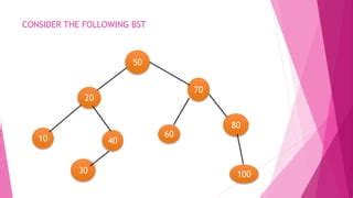 Binary Search Tree Deletion Ppt